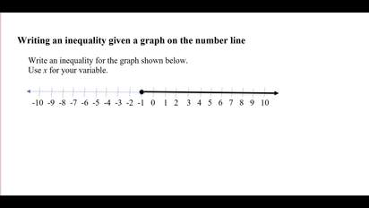 Inequalities Graph Number Line
