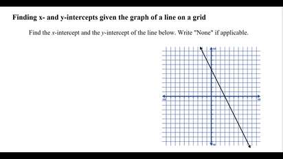 And Y Intersepts Graphs And Slopes