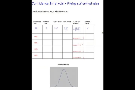 stats_confidence_interval_finding_z_critical_values