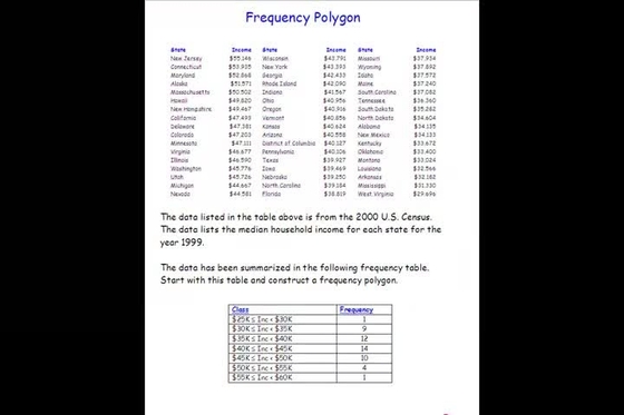 stats_frequency_polygon