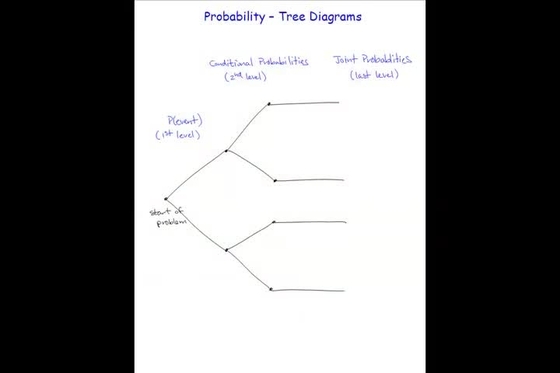 stats_probability_tree_diagram_1_part_1