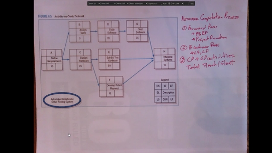 Network Computation Process---Chapter 6 Example