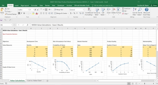EMGT 5033 Week 2 Decision Models MODA Case 1 Part 1