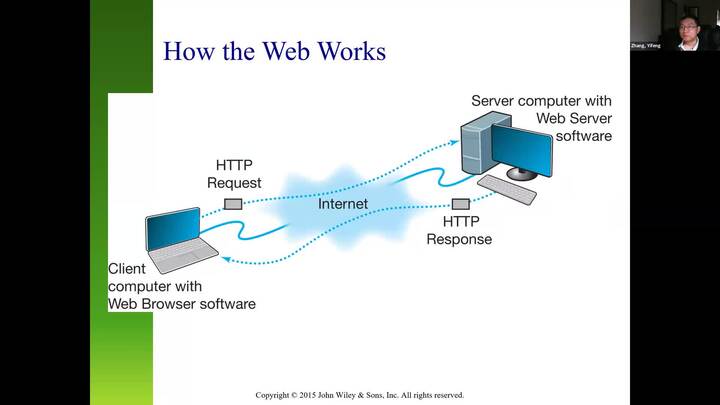 BDCN Chapter 2 WWW and Email (Zoom) - (2 of 2)