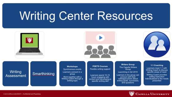 Writing Center Resource Overview
