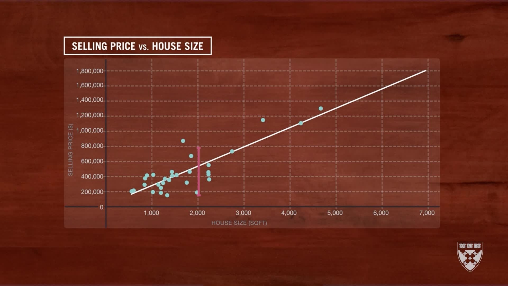 Online Business Analytics Course | HBS Online