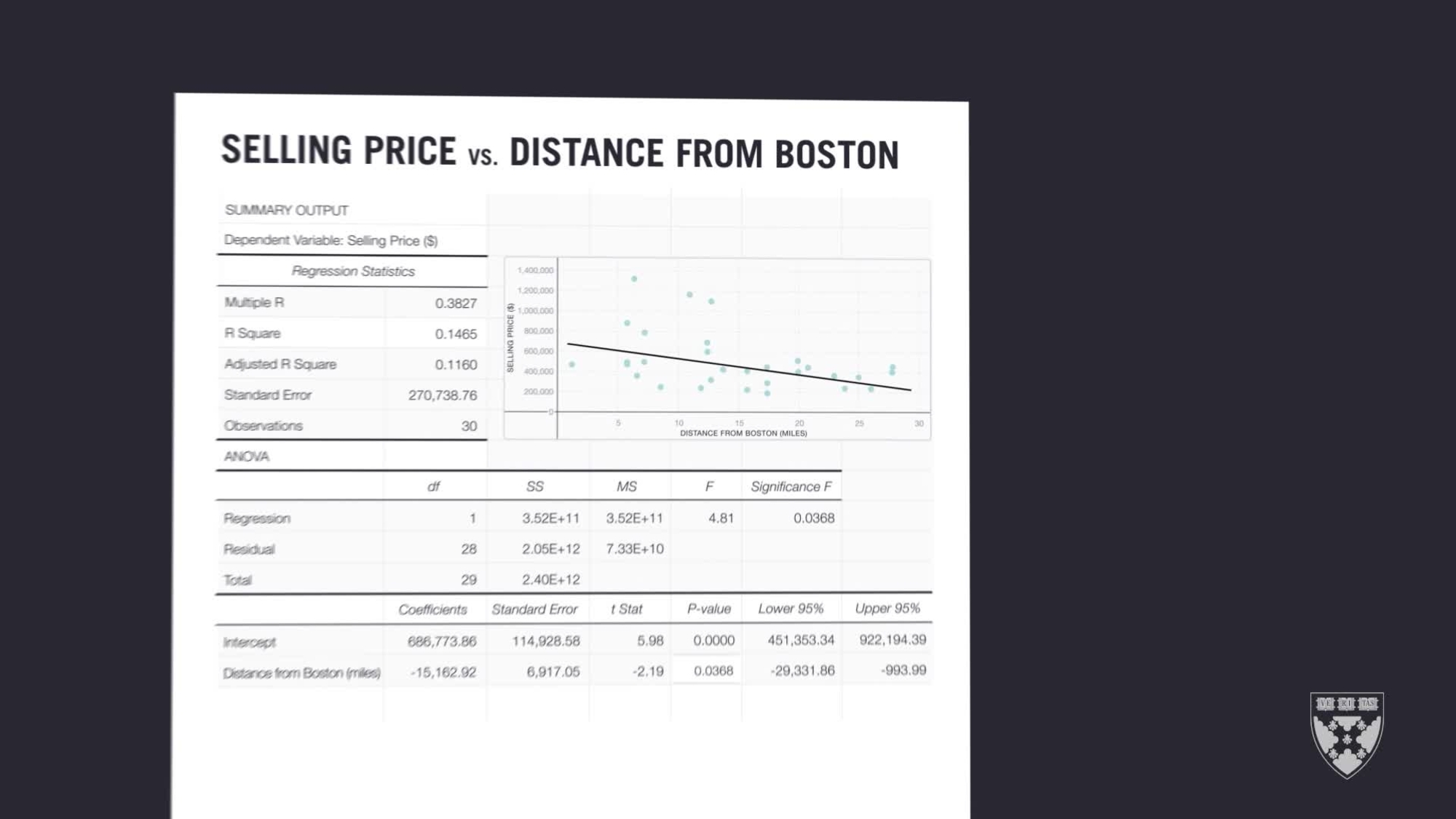 Online Business Analytics Course | HBS Online