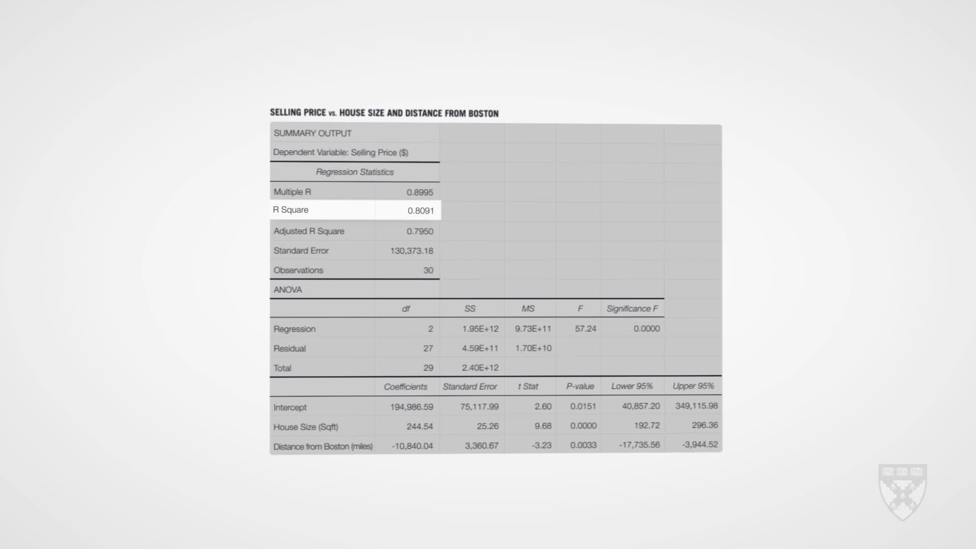 Online Business Analytics Course | HBS Online