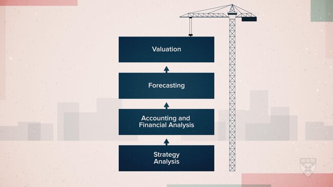 Strategic Financial Analysis Online Course | HBS Online
