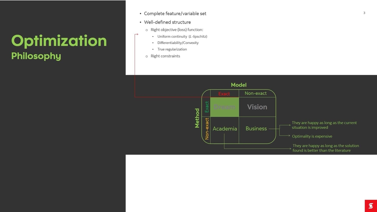 A Gpu Implementation To Solve The Combinatorial Optimization Problems Gtc Digital April 2021