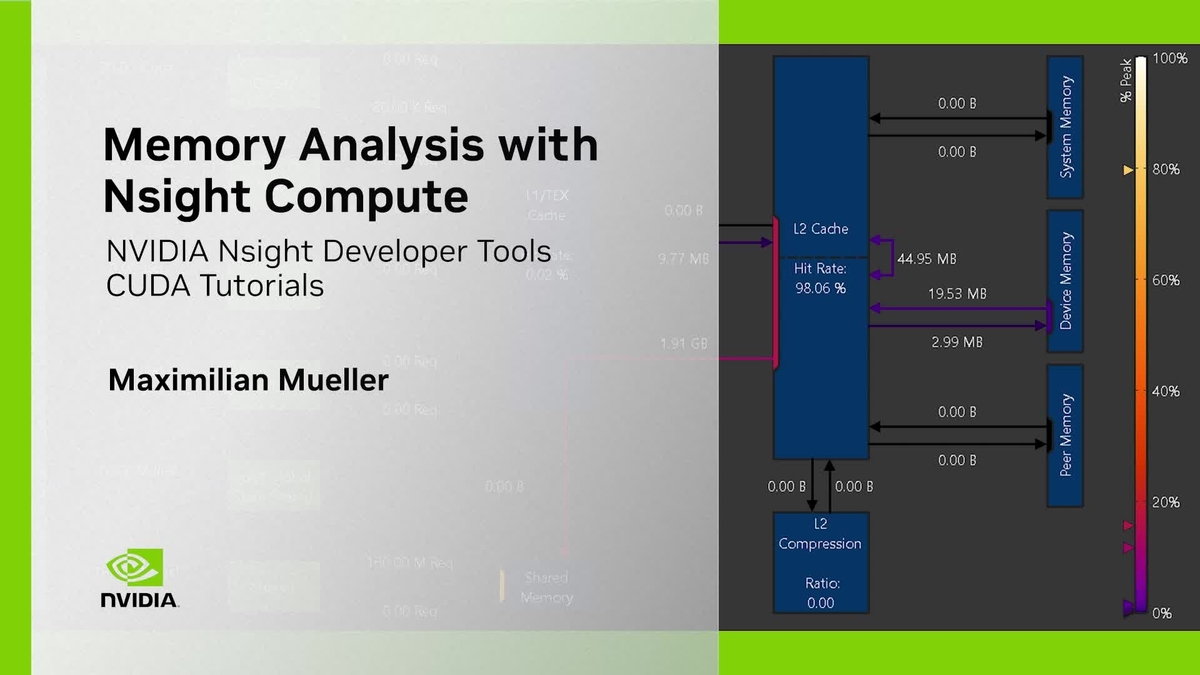 Cuda Developer Tools Memory Analysis With Nvidia Nsight Compute Other 2024 Nvidia On Demand