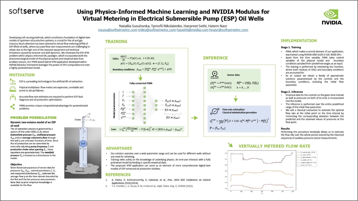Using Physics Informed Machine Learning And Nvidia Modulus For Virtual Metering In Electrical