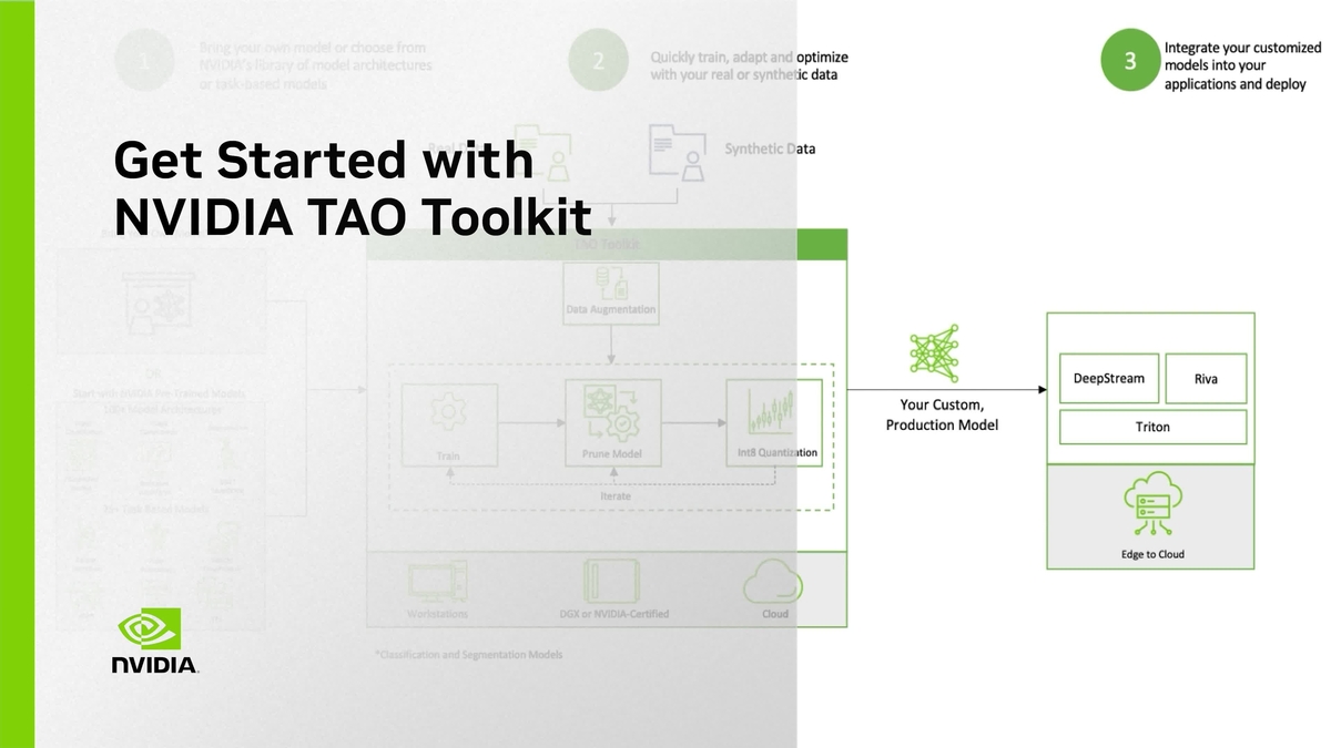 Get Started With Nvidia Tao Toolkit Nvidia On Demand 