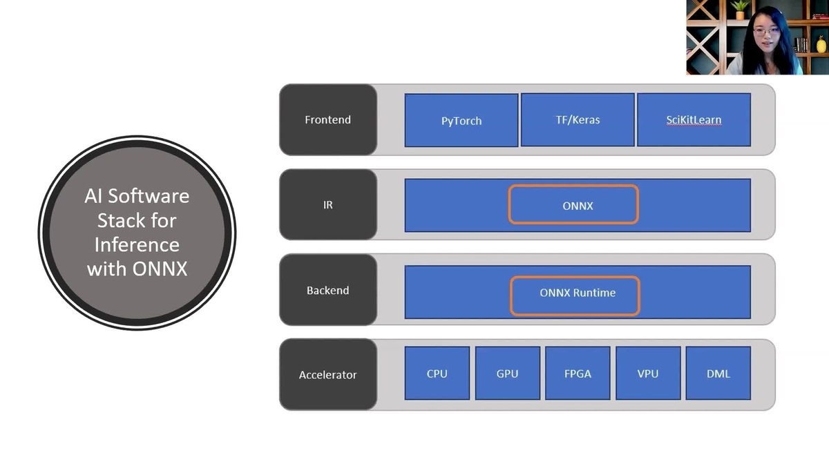 Onnx Runtime Accelerating Pytorch And Tensorflow Inferencing On Cloud And Edge Gtc Digital