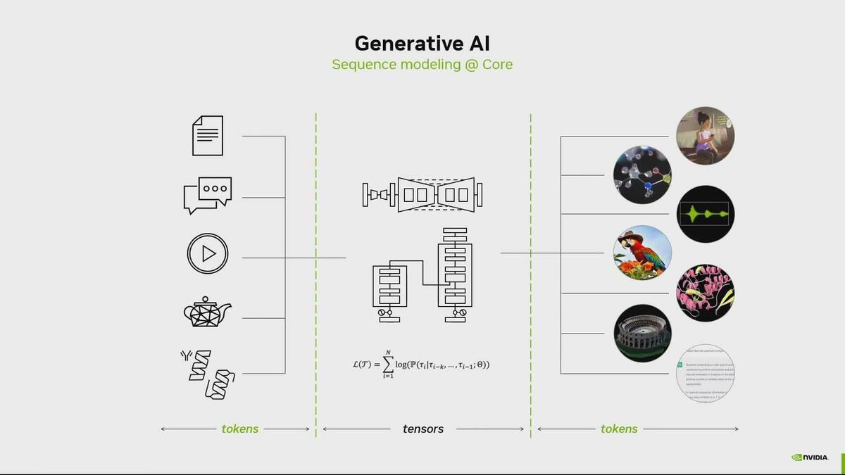 Generative Ai For Quant Finance Other 2024 Nvidia On Demand