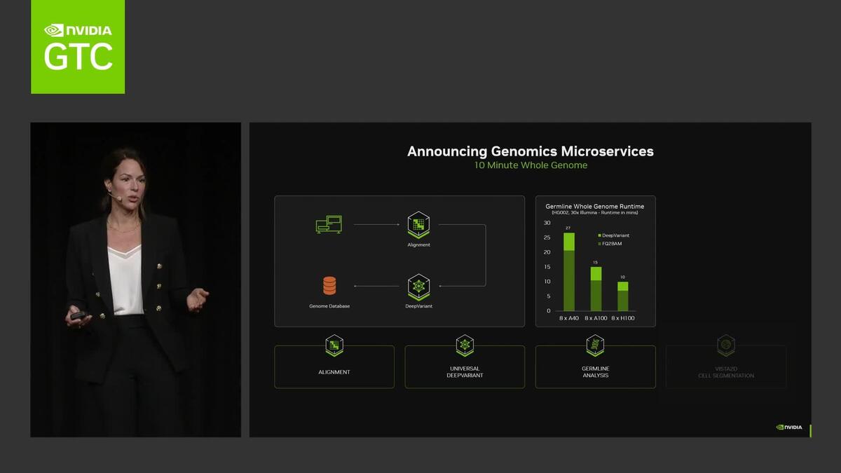 Healthcare Is Adopting Generative Ai Becoming One Of The Largest Tech Industries S62604 Gtc