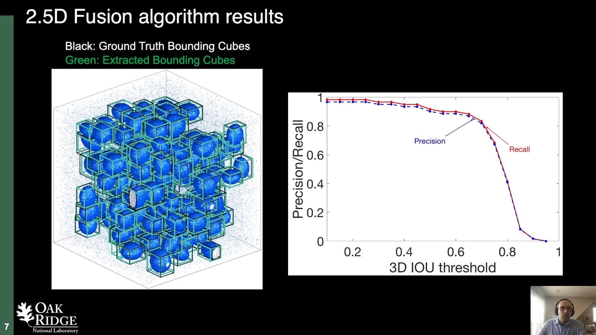 3D GAN-Based Generation of Cell Microscopy Data for Enhanced Instance ...