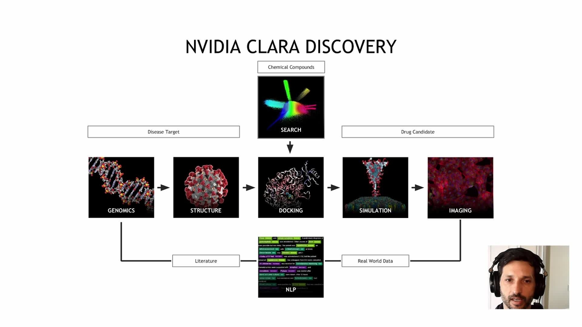 Introducing Clara Discovery: Modular Platform for Computational Drug ...