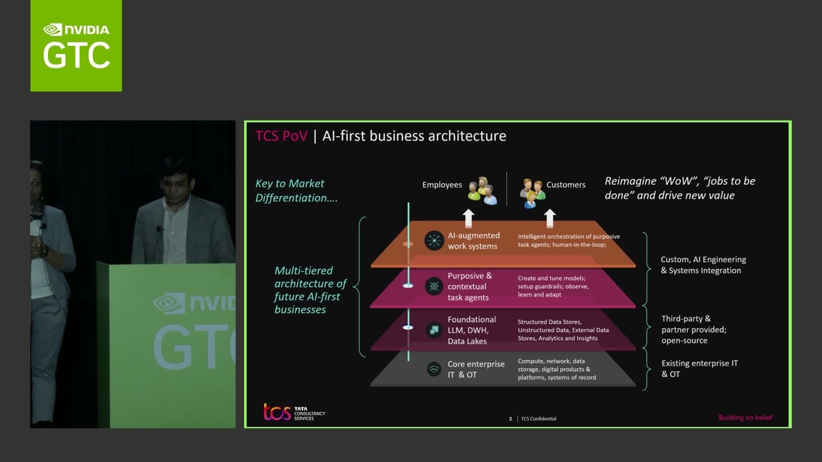 Re-Imagine Service Assurance Chatbots With LLMs and RAG | GTC 24 2024 ...