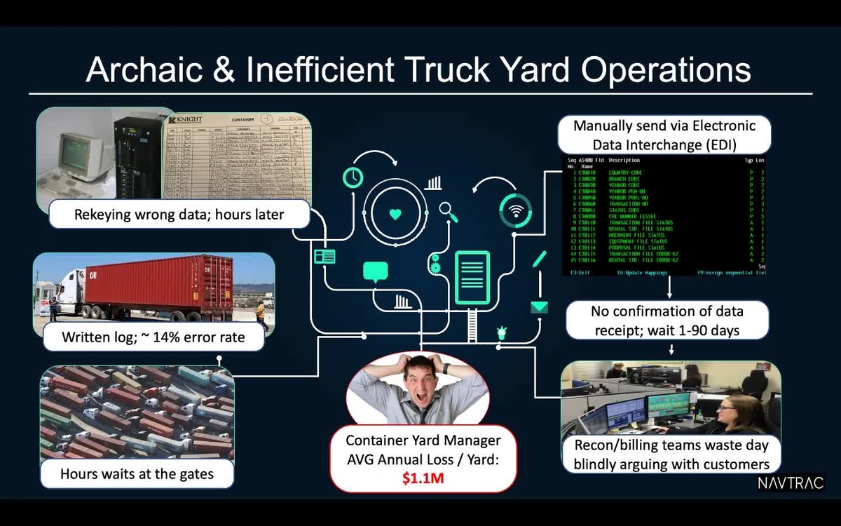 Shipping Container Tracking Reimagined with Deep Learning | GTC Digital ...