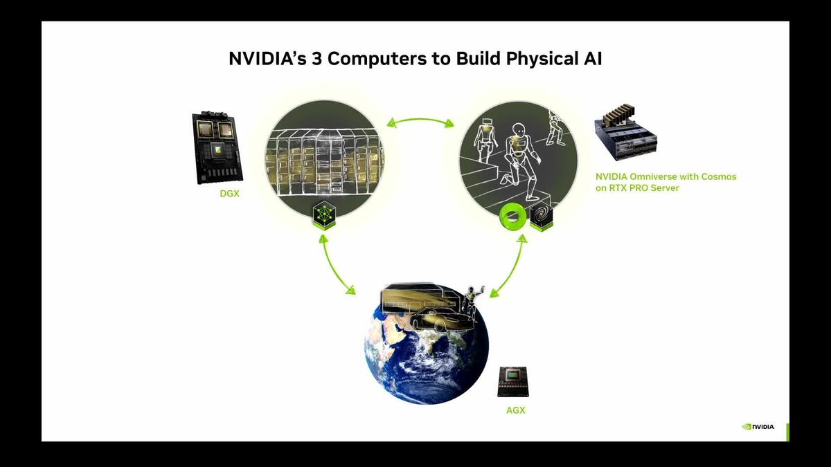 Accelerate Generative AI Inference on NVIDIA Jetson Thor DCT51240 | GTC ...