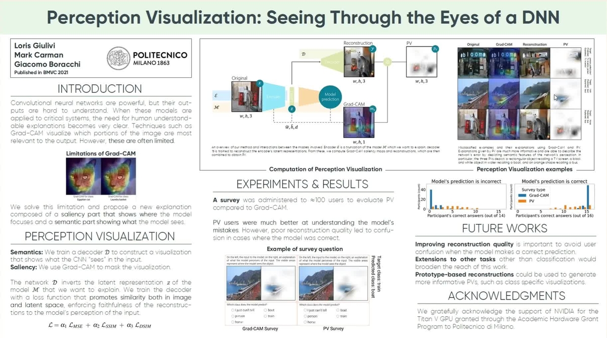 Perception Visualization: Seeing Through the Eyes of a DNN | GTC ...