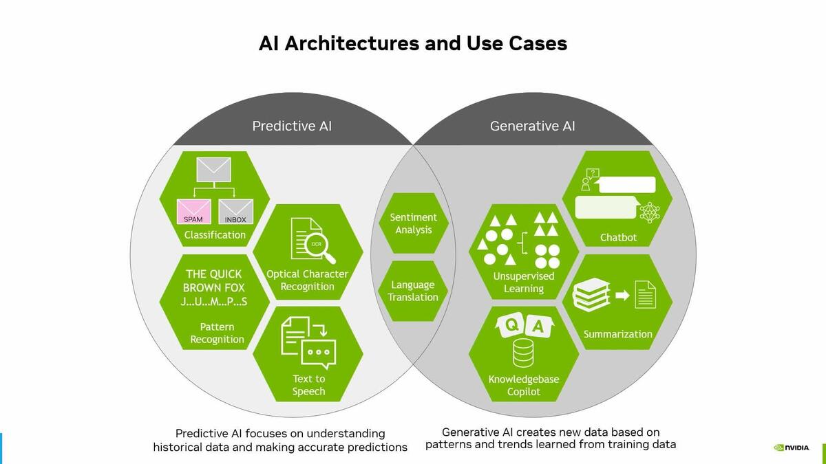 From Theory to Practice: Accelerating Generative AI With NVIDIA's Full ...