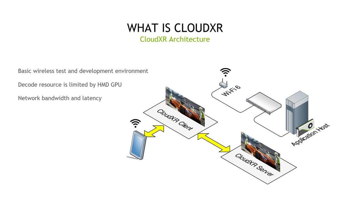 CloudXR Client for iOS, Creating AR Applications using the CloudXR SDK | GTC Digital April 2021 ...