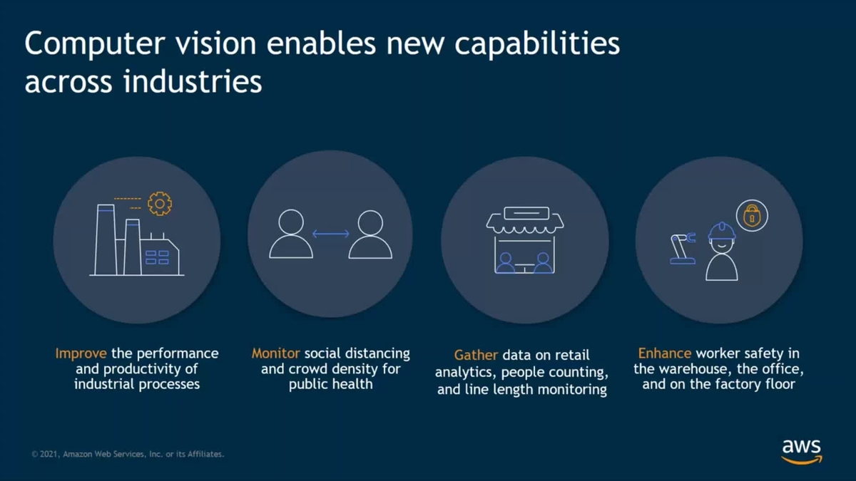 Computer Vision at the Edge, with AWS Panorama (Presented by Amazon Web ...