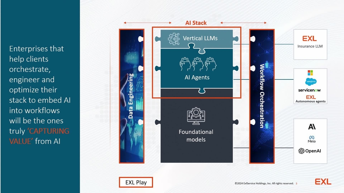 High Precision and Enterprise-Ready AI: Using Domain-Specific Fine ...