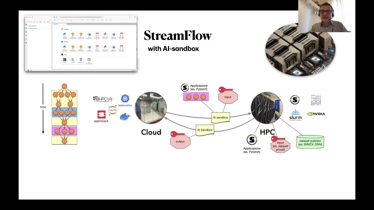 The Universal Cloud-HPC Pipeline for the AI-Assisted Explainable ...