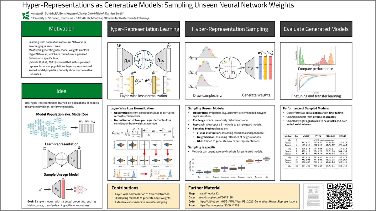Hyper-Representations as Generative Models: Sampling Unseen Neural ...