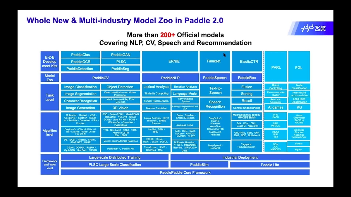 State Of The Art Dl Framework Design And Gpu Specific Performance Optimization Gtc Digital