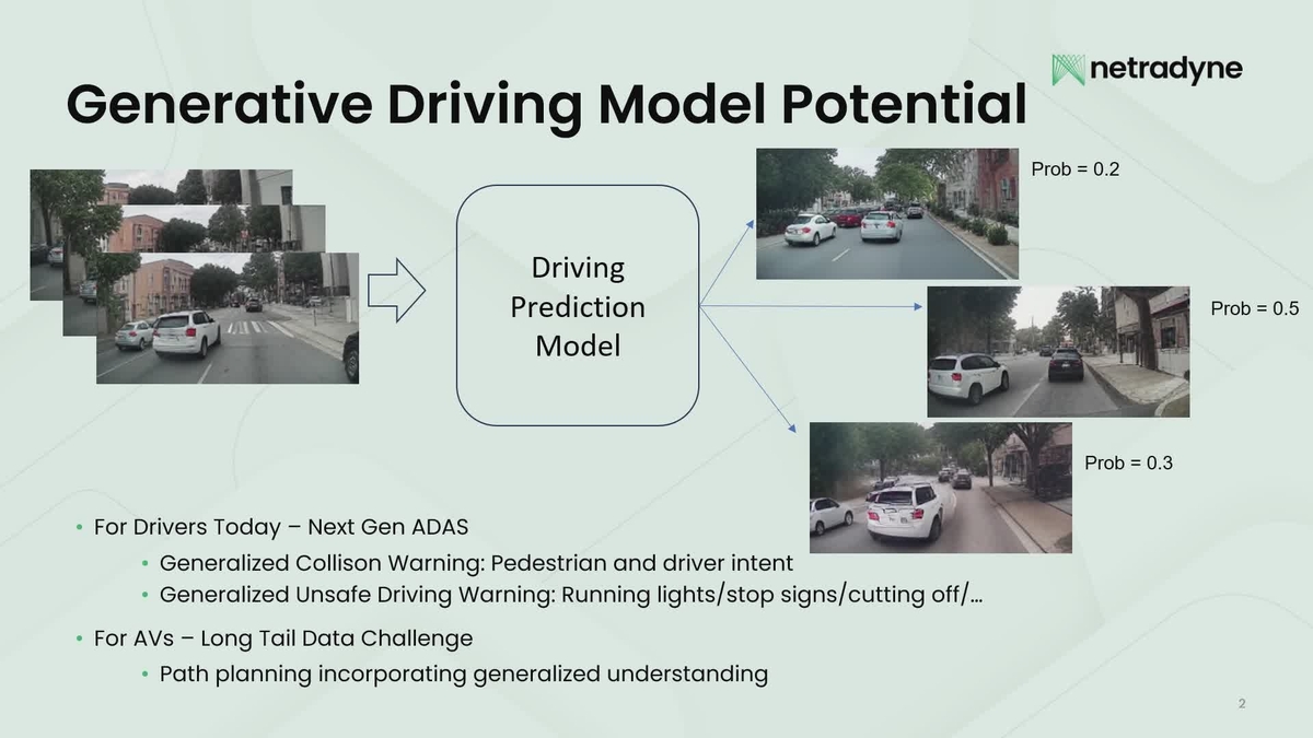A Foundational Driving Model Trained Using Billions Of Miles Of Real World Driving Data Gtc 24