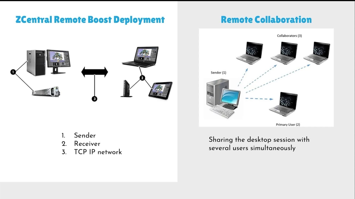 Z by HP Data Science Remote Collaboration and Software Stack ...