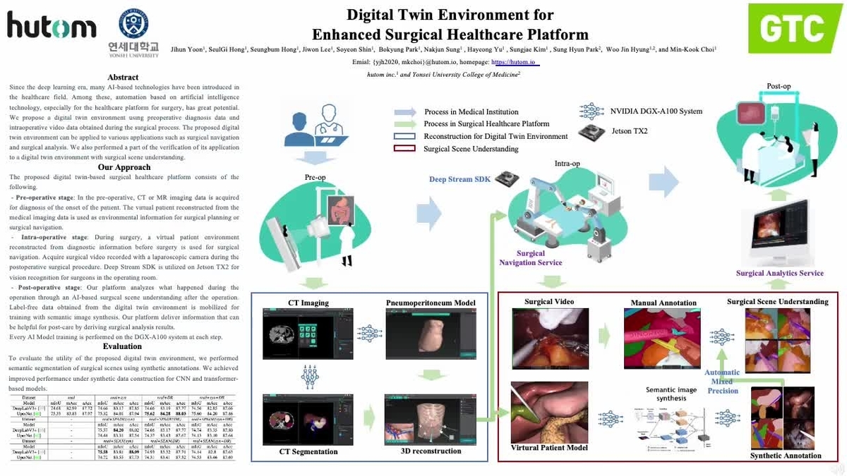 Digital Twin Environment for Enhanced Surgical Health-care Platform | GTC Digital Spring 2022 ...