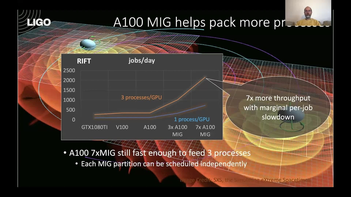 Using A100 MIG to Scale Astronomy Scientific Output | GTC Digital April 2021 | NVIDIA On-Demand