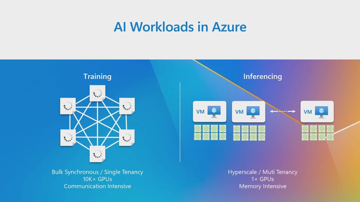 Deep Dive Into Training And Inferencing Large Language Models On Azure Presented By Microsoft