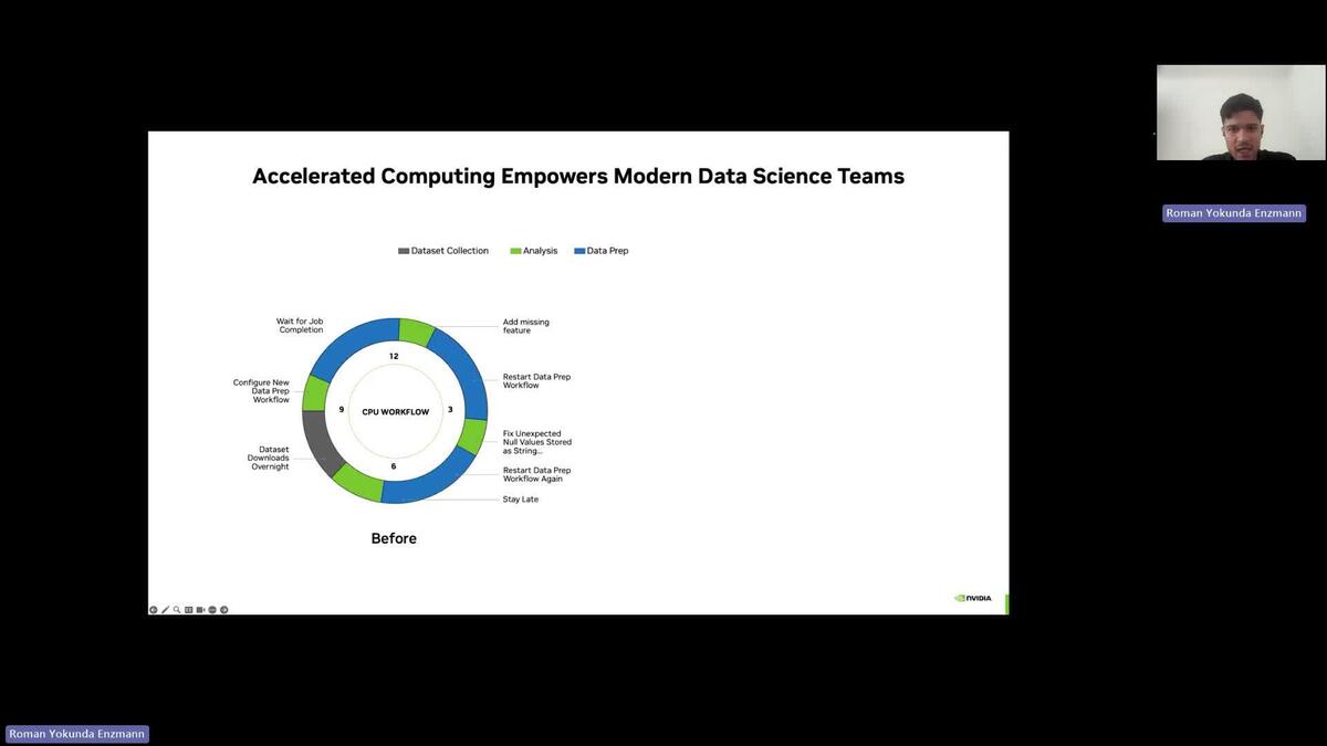 Accelerating Data Science Pipelines With RAPIDS and Triton Inference ...