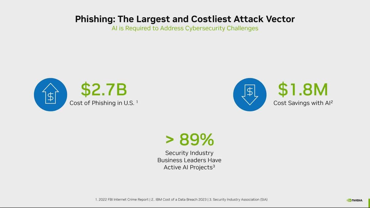 Improve Spear Phishing Detection With Ai Other 2024 Nvidia On Demand