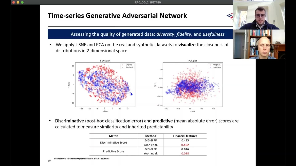 Cross Asset Risk Premia Prediction With Recurrent Gans And Disentangled Feature Encoding Using β