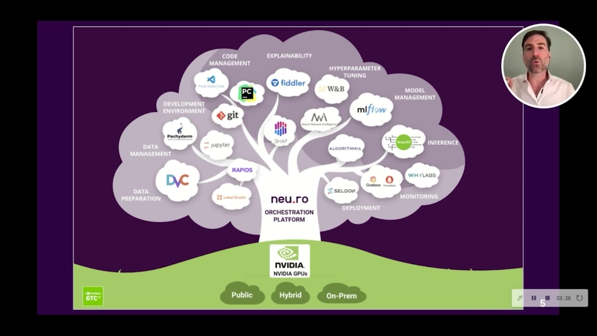 Scaling Gpu Accelerated Ml With The Neuro Mlops Platform Gtc Digital April 2021 Nvidia On