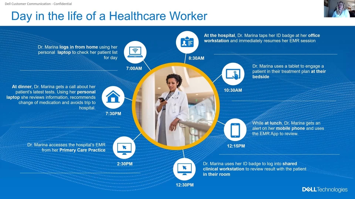 Hospitals of the Future: What Does it Mean to Make a Hospital Smart ...