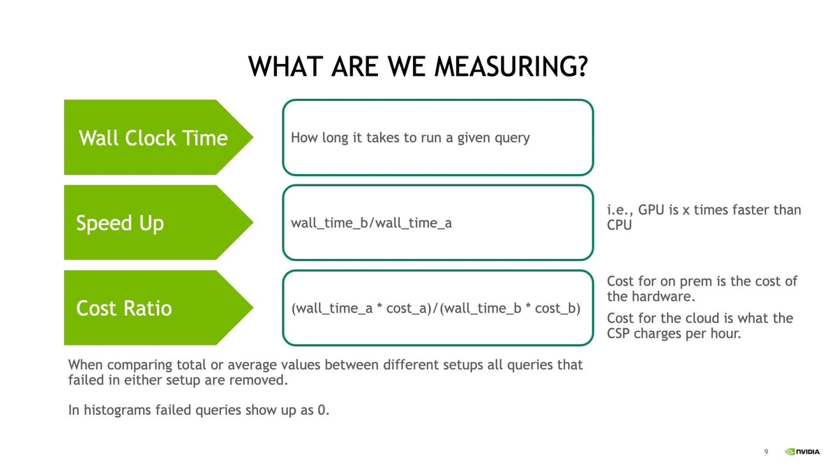 Running Large Scale Etl Benchmarks With Gpu Accelerated Apache Spark Gtc Digital April 2021