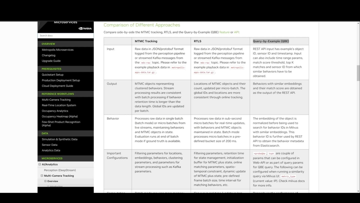 Multi Camera Search At Scale With Nvidia Metropolis Microservices