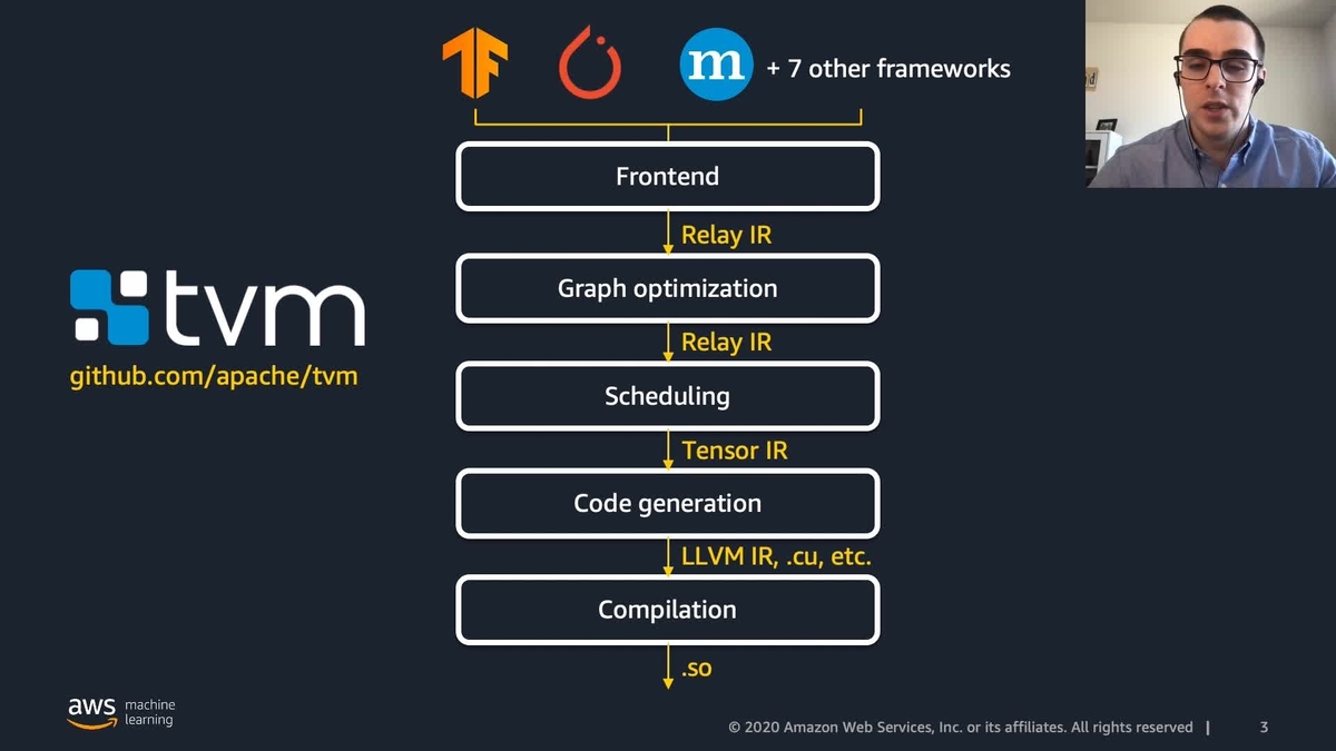 Achieve Best Inference Performance On Nvidia Gpus By Combining Tensorrt With Tvm Compilation
