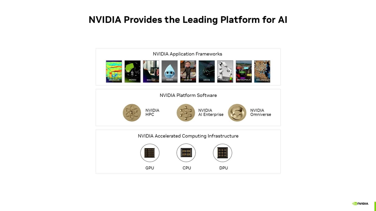 Building Tomorrow’s AI Factories | AI Summit India 2024 | NVIDIA On-Demand
