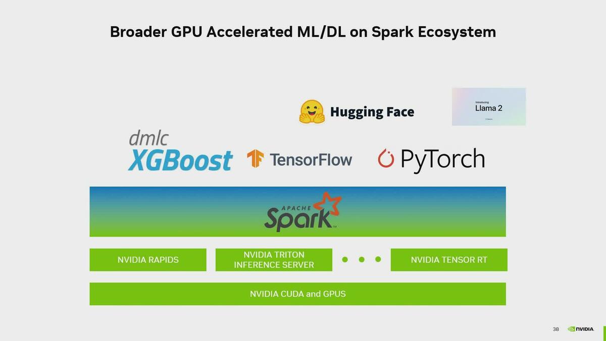 Accelerate Etl And Machine Learning In Apache Spark Gtc 24 2024 Nvidia On Demand