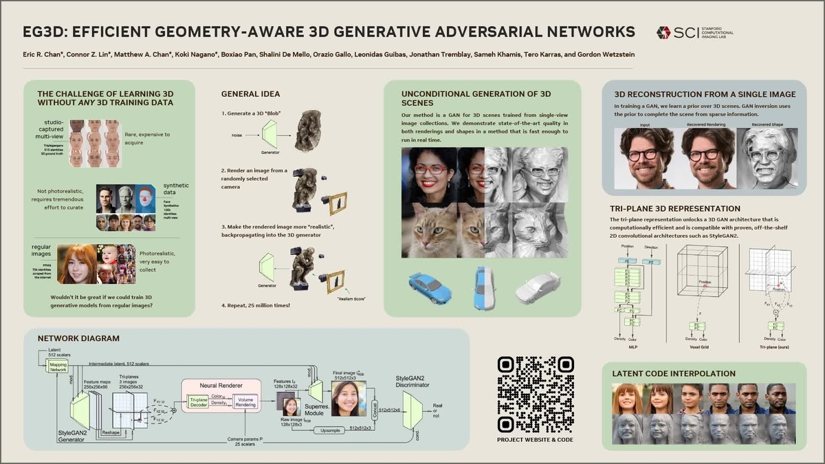 Efficient Geometry-Aware 3D Generative Adversarial Networks P63196 ...