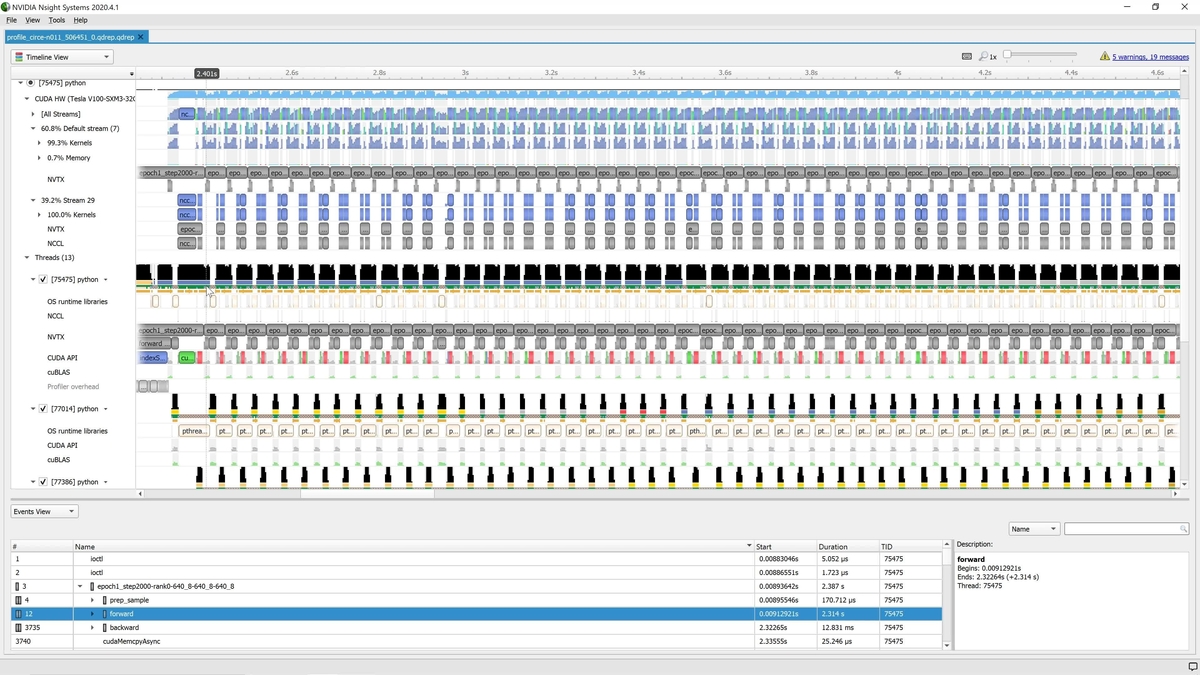 Analyzing NCCL Usage with NVIDIA Nsight Systems | Supercomputing 2020 ...